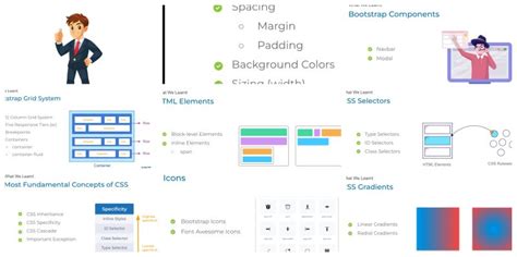 shivakrishna naredla on linkedin day36 50daysofcodechallenge nextwave ccbp