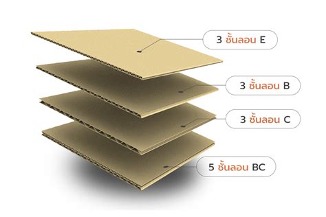 ความหนาของกระดาษลูกฟูก Xn 12cm0bi2a1bggph3bp5a1jc6uja3dzeg