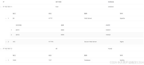 vue element ui实现树形3层嵌套表格 vue element树形表格 csdn博客