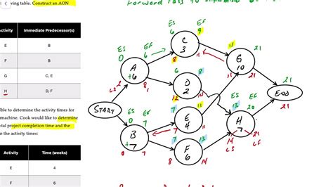 aon network diagram project management aon diagram template
