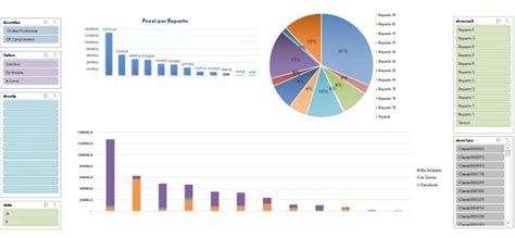 I Grafici Excel Excel Professionale I Grafici Excel Excel Professionale