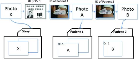 ID Mapping Behavior Of The Proposed System Download Scientific Diagram