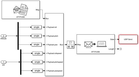 Automation Free Full Text A Tutorial And Review On Flight Control Co Simulation Using Matlab