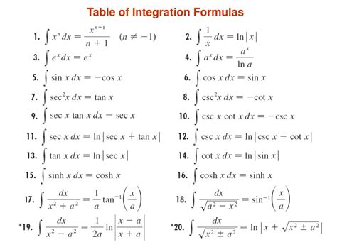 PPT Techniques Of Integration PowerPoint Presentation Free Download ID 1047773