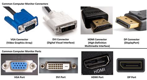 Common Computer Monitor Connectors And Ports R It