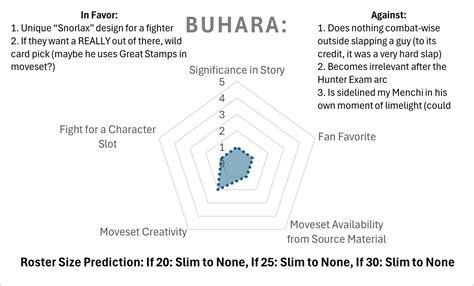 Predicting Likelihood Of Hunter Exam Heavens Arena Characters In Nen Impact R Hunterxhunter