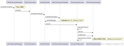 【android 14源码分析】wms 窗口显示 第一步：addwindowandroid服装学院的it男 魔乐社区
