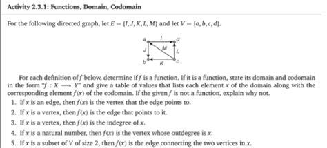 Solved Activity 231 Functions Domain Codomain For The