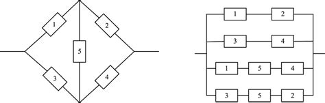 Minimal Path Sets Of Typical System Download Scientific Diagram