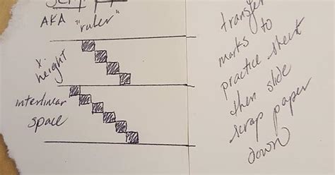 Ruler Method Album On Imgur