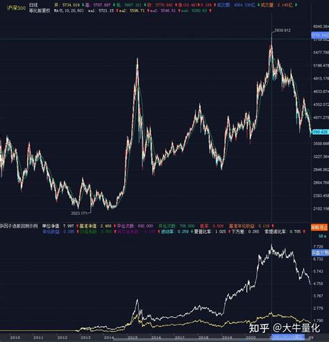 一套量化策略，运行10年会怎么样？ 知乎