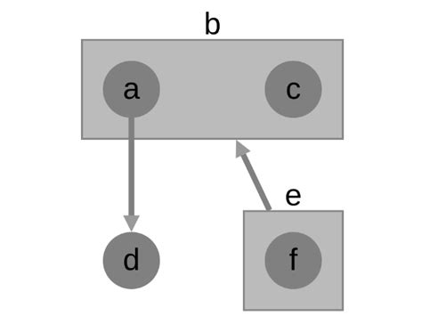 Demos — Graphspace Python Client 100 Documentation