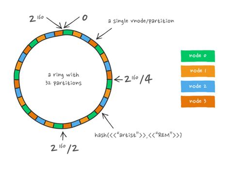 What Is A Distributed Systems Engineer