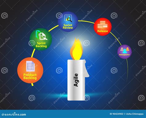 Agile Methodology And Scrum Process Stock Vector Illustration Of Change Data
