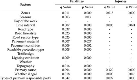Spatial Stratified Heterogeneity And Contribution Of Each Factor