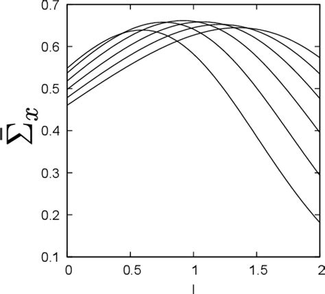 Figure 1 1 From Statistics Of Continuous Weak Linear Measurement Semantic Scholar