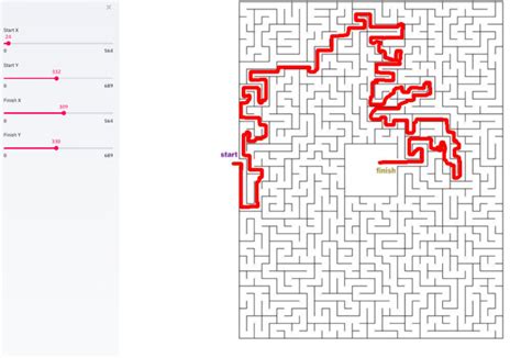 User Interface With Python Thecleverprogrammer