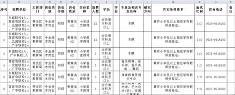 最新！山東省屬事業單位招聘來啦！共372個崗位，包括多所高校 每日頭條