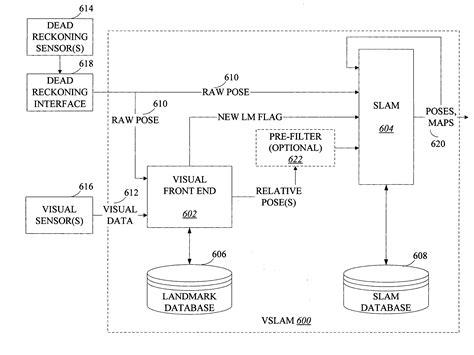 Simultaneous Localisation And Mapping Patented Technology Retrieval