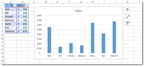 Irresistible Reasons To Convert Your Data Into An Excel Data Table