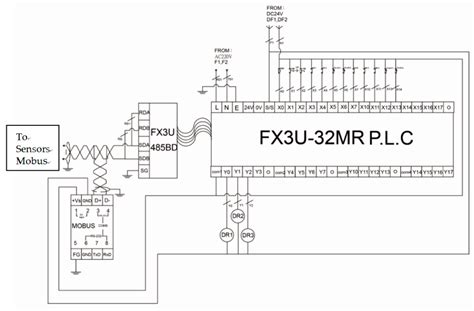 Plc Wiring Diagram Video Wiring Digital And Schematic