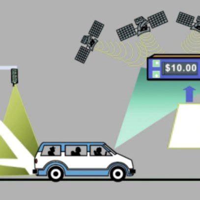 The Vehicle Positioning System VPS Source Transport Department Of Download Scientific