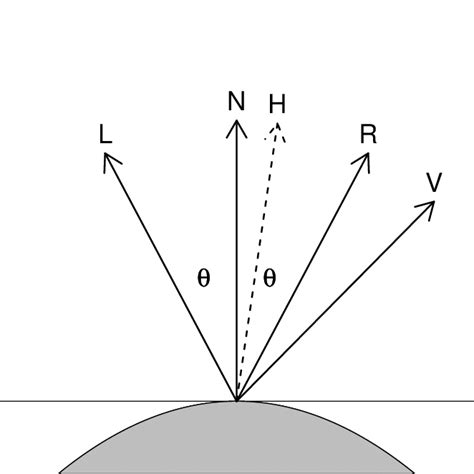 Reflection Vector At Vectorified Com Collection Of Reflection Vector Free For Personal Use