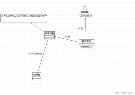 带你了解代理模式中的静态代理和动态代理以及cgilib代理 cgi代理 csdn博客