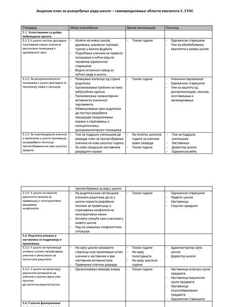 Акциони план Pdf