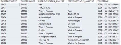 Sql Server Sql Query To Get Time Spent On Specific Statuses Based On Single Datetime Column