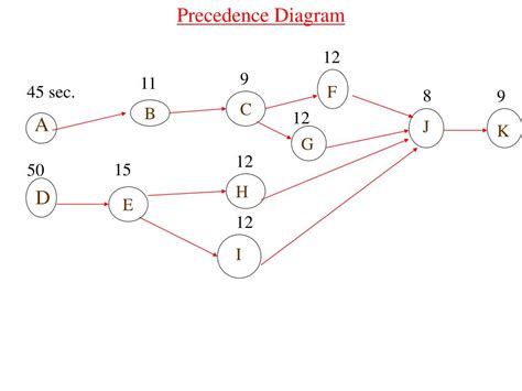 Ppt Assembly Line Balancing Powerpoint Presentation Free Download