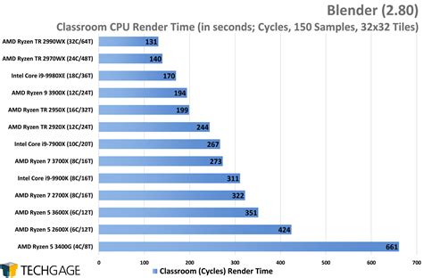 Blender Gpu And Cpu Rendering At Victoria Horton Blog