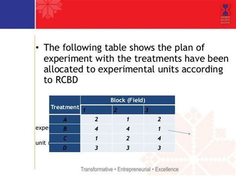 Randomized Complete Blockdesignrcbd