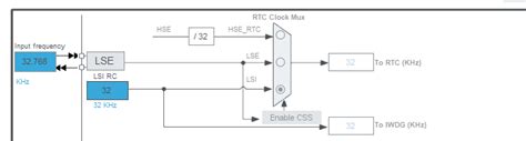 Solved About Stm32 Clock Config Stmicroelectronics Community