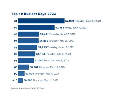 Christopher Jennison Posted On Linkedin