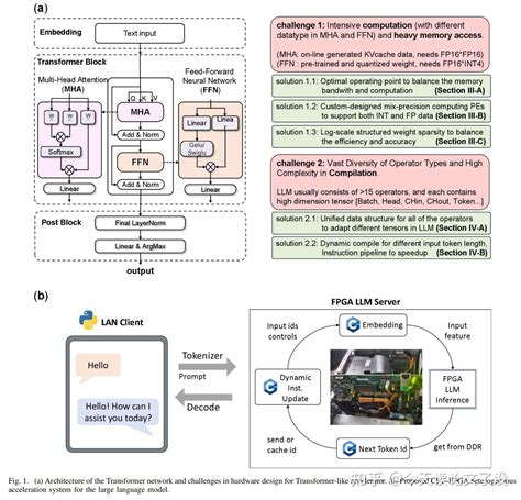 南方科技大学亮眼 Edgellm：一种高效的cpu Fpga异构边缘加速器用于大语言模型 知乎