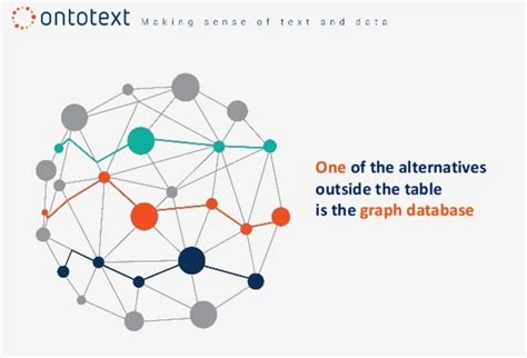 What Is Nosql Graph Database Nosql Semantics Ontotext Graphdb Graphdatabase Database