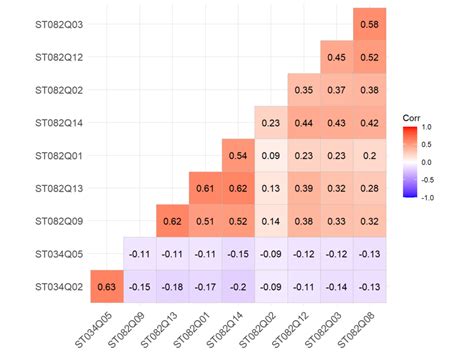 5 Ways To Effectively Visualize Survey Data Using R Towards Data Science