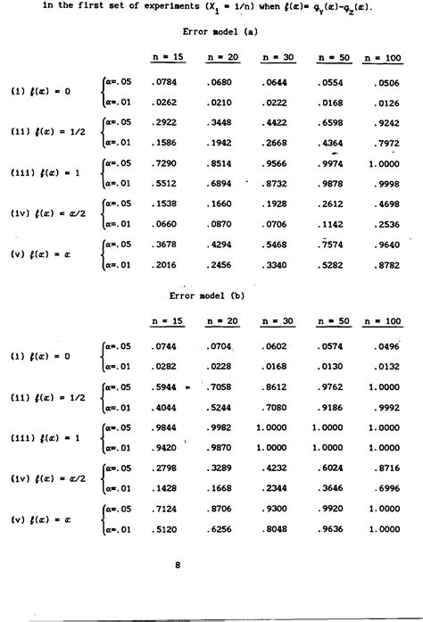 Table 1 From Testing The Equality Of Nonparametric Regression Curves