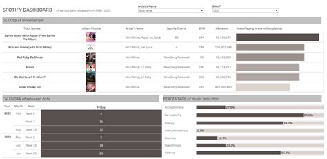 Tableau Dashboard Abel K Widodo