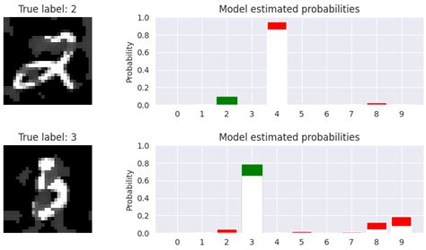Deterministic Vs Probabilistic Deep Learning Towards Data Science