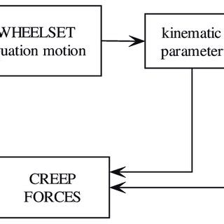 Block Diagram Of The Procedure Download Scientific Diagram
