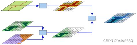 Arcgis Pro地理空间数据处理完整工作流实训及python技术融合深度应用arcgis Pro Pytorch训练 Csdn博客
