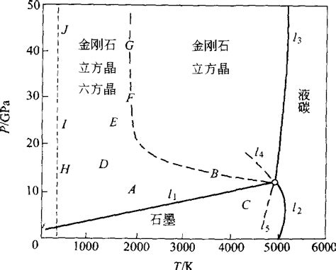 碳相图 冶金百科 百科知识