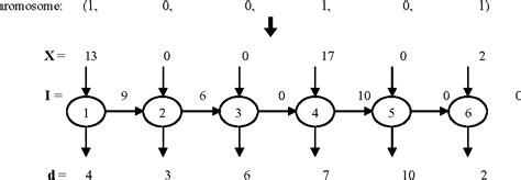 Figure 1 From A Hybrid Genetic Algorithm For A Dynamic Inbound Ordering And Shipping And
