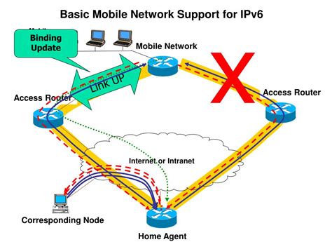 PPT Mobile Networking PowerPoint Presentation Free Download ID 441901
