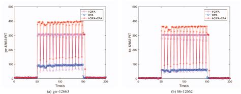 Figure 1 From Detection Of A Novel Dual Attack In Named Data Networking