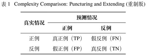 表格绘制问题 · note286 xduts · discussion 99 · github