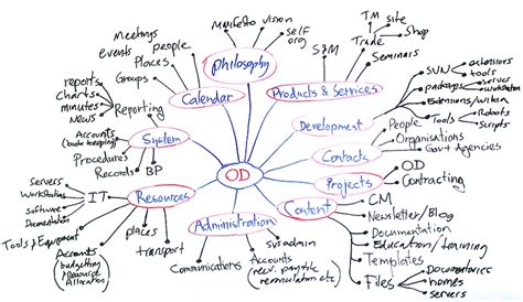 Ontology And Data Science Kdnuggets