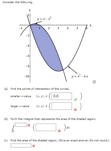 Solved Consider The Following A Find The Points Of Chegg